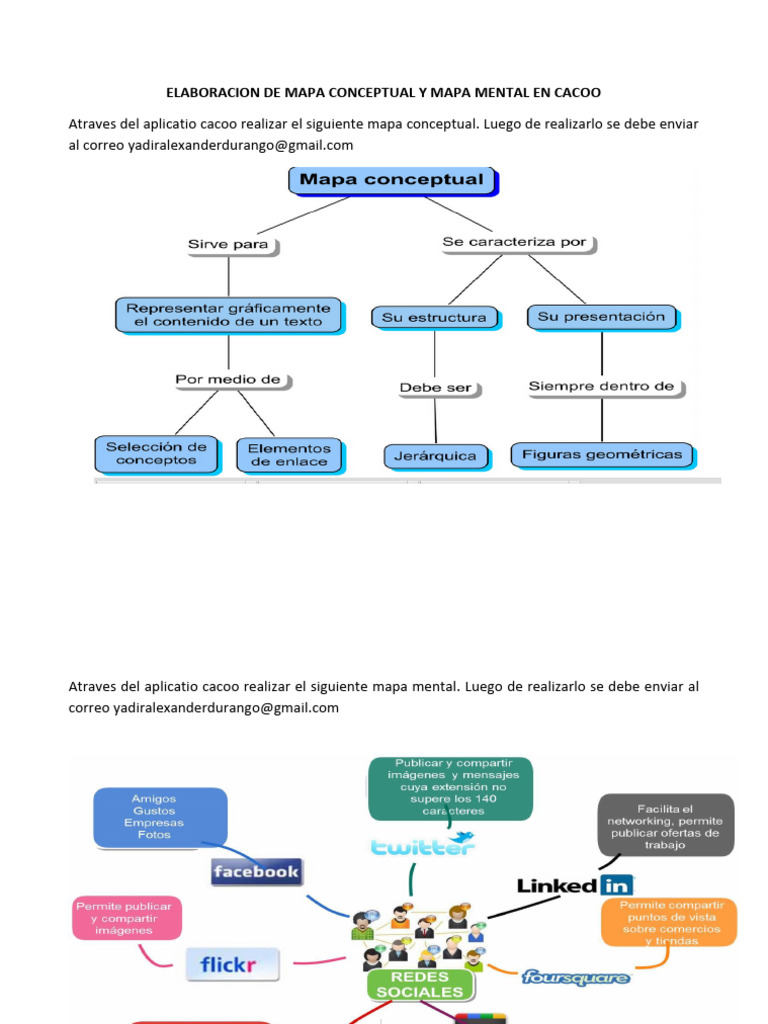 Elaboracion de Mapa Conceptual y Mapa Mental en Cacoo | PDF