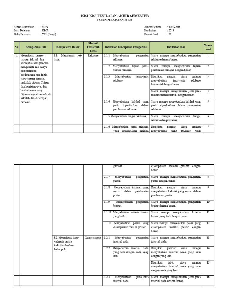Kisi - Kisi PAS SBDP Kelas 6 | PDF