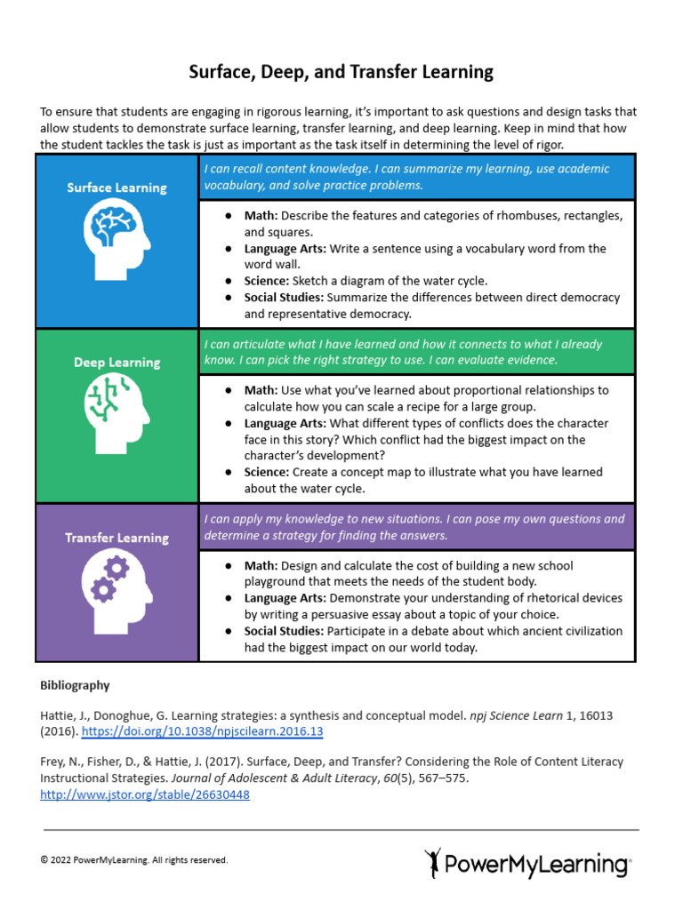 Surface Deep And Transfer Learning Pdf Social Science Science
