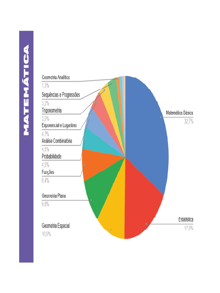 MATEMATICA Gráfico ENEM | PDF