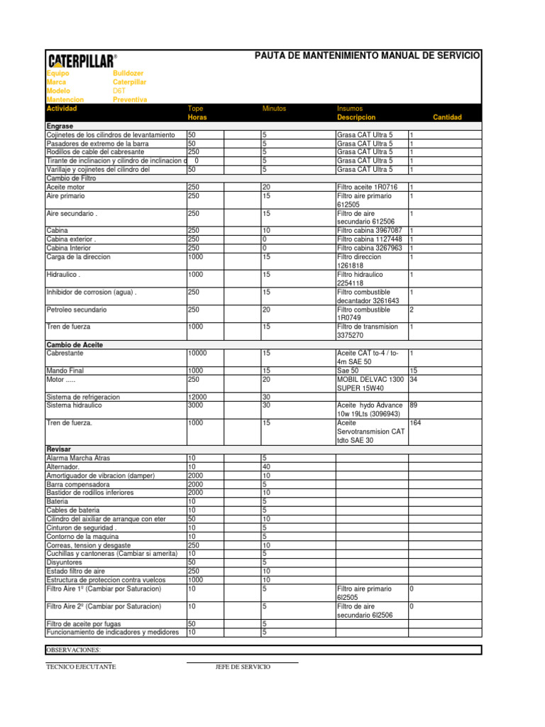 Pauta D6T | PDF | Vehículos terrestres | Vehículo de motor