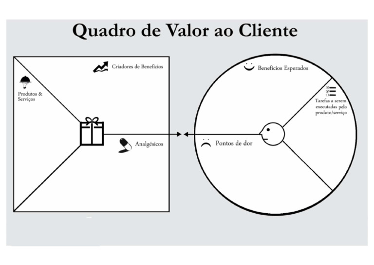 Quadro de Valor Ao Cliente - Canvas em Branco | PDF