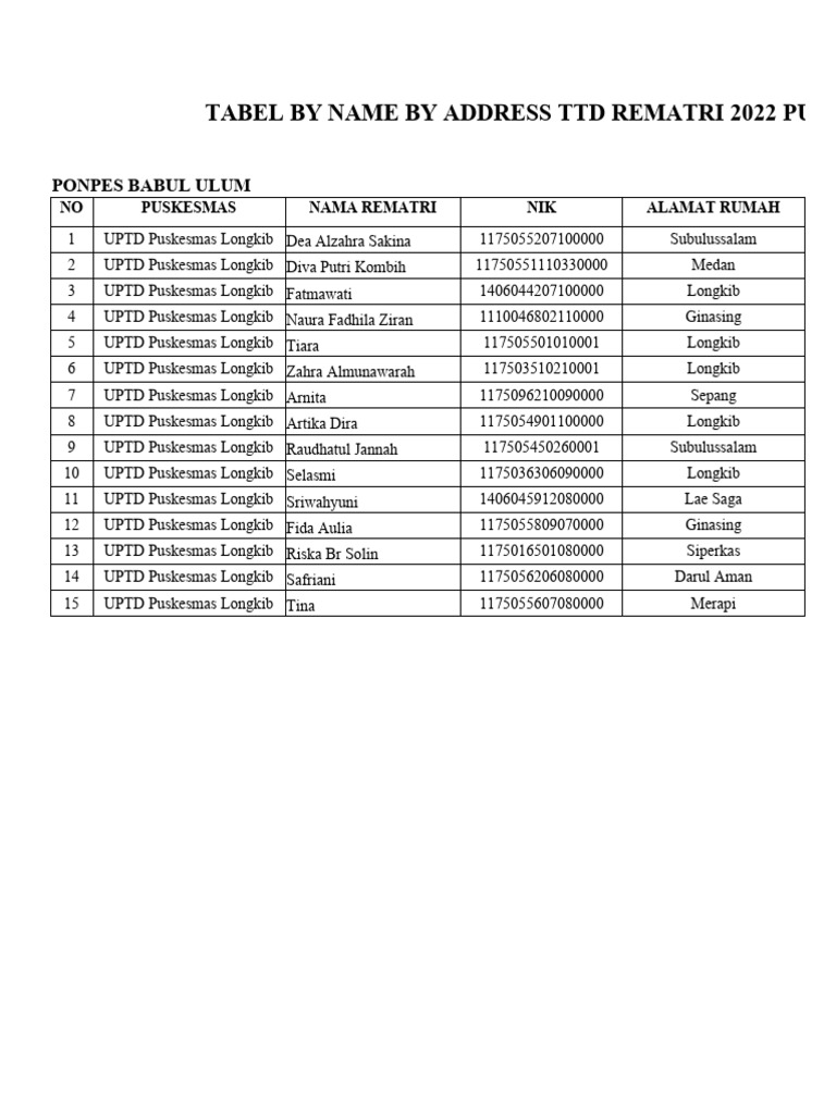 Tabel by Name by Address TTD Rematri Puskesmas Longkib Tahun 2022 | PDF