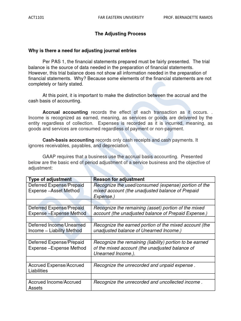 The Adjusting Process Readings - 1605643434 | PDF | Deferral | Debits ...