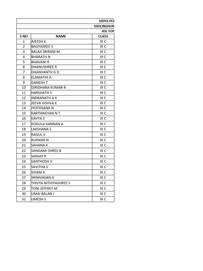 ASL Topics For Class IX C & X A & B | PDF | Social Institutions | Human ...