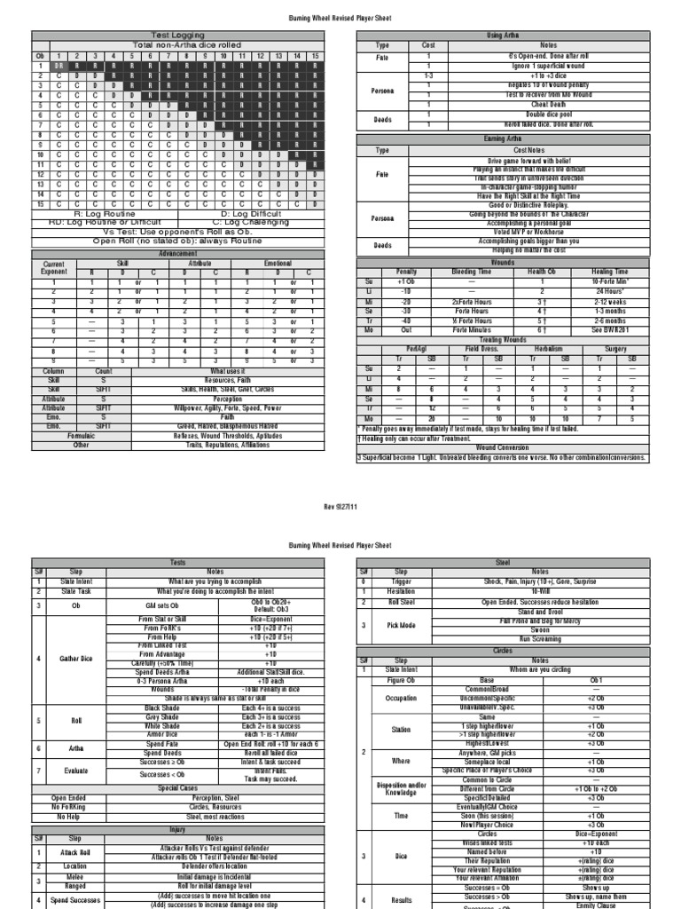 Burning Wheel Revised - Player Handout | Gaming | Leisure