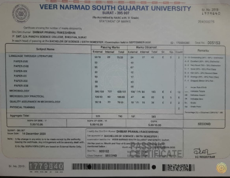 Mark Sheet | PDF | Qualifications