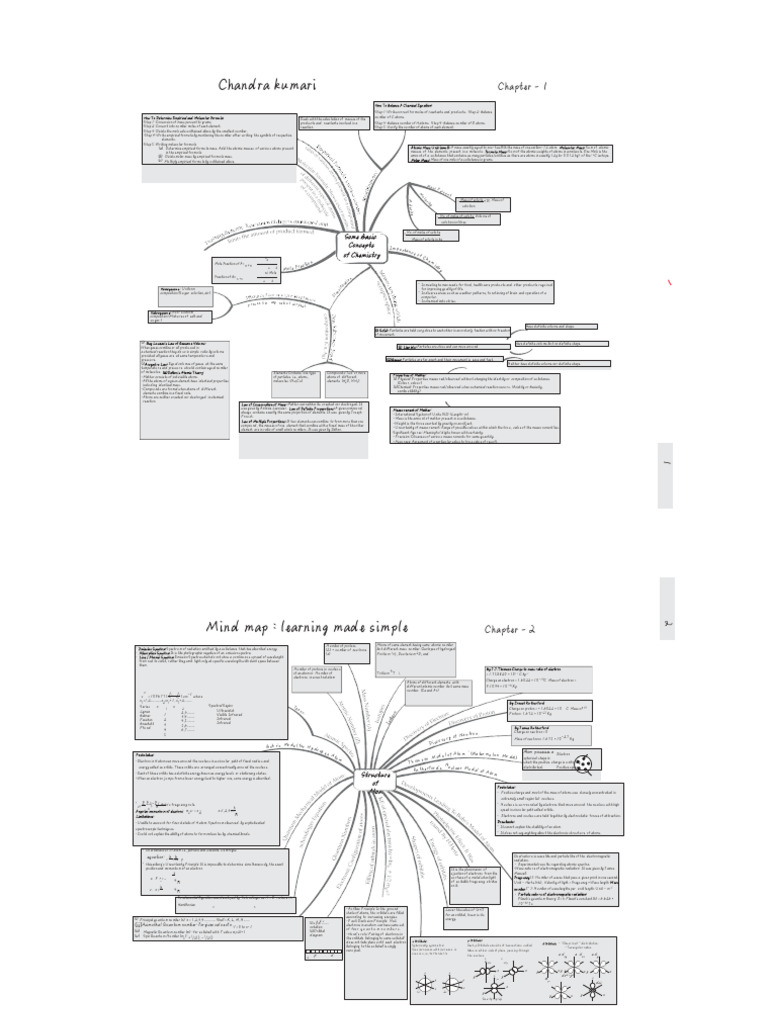 Mind Map For Chapter 1 and 2 | PDF | Mole (Unit) | Atoms