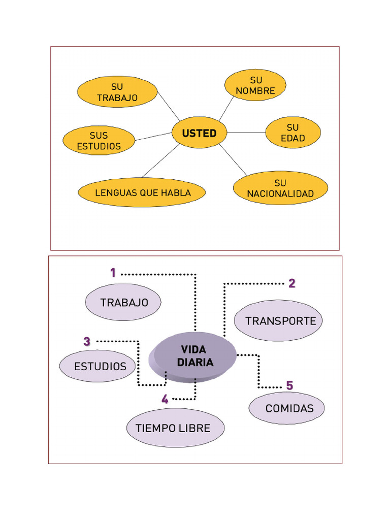 Dele A1 | PDF