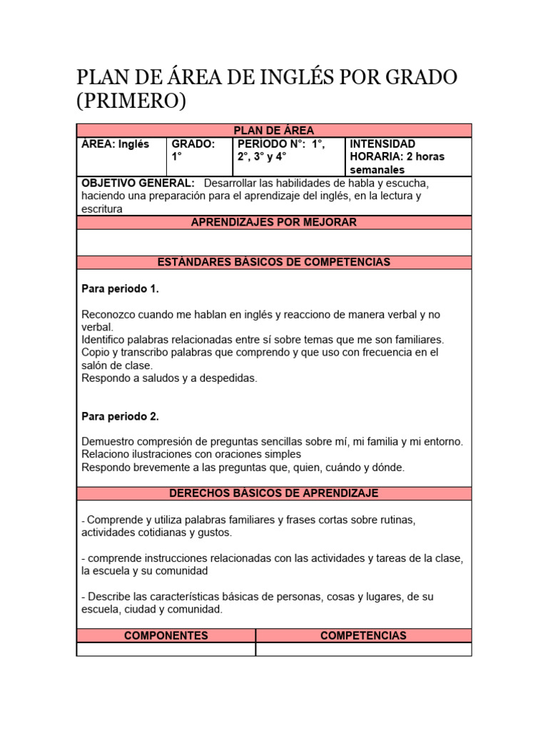 Planeacion de Ingles Por Grado de Primaria | PDF | Aprendizaje | Idioma ...