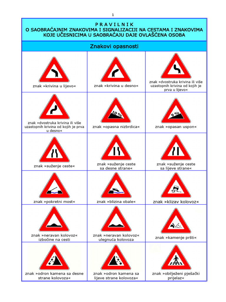 Saobracajni Znaci Tabela | PDF