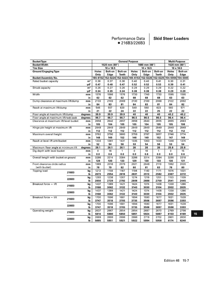 Tipping Load 226B3 SSL | PDF