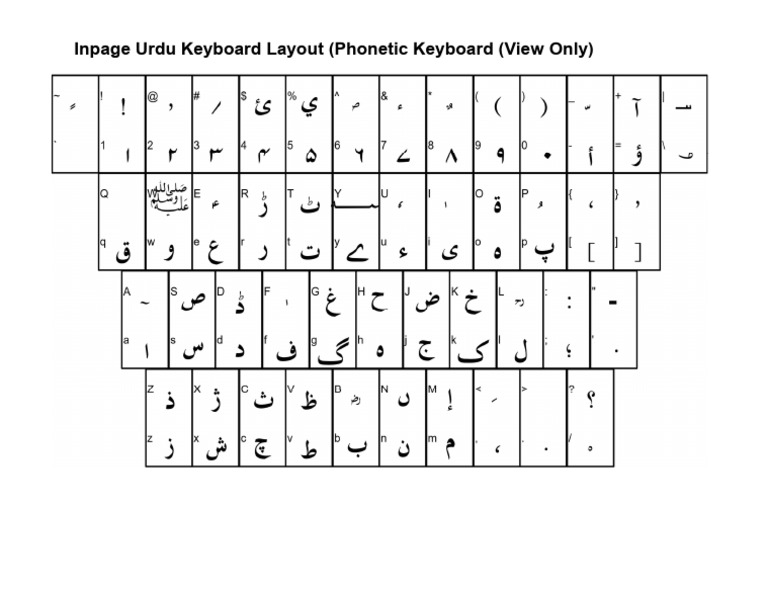 Inpage Key Board | PDF
