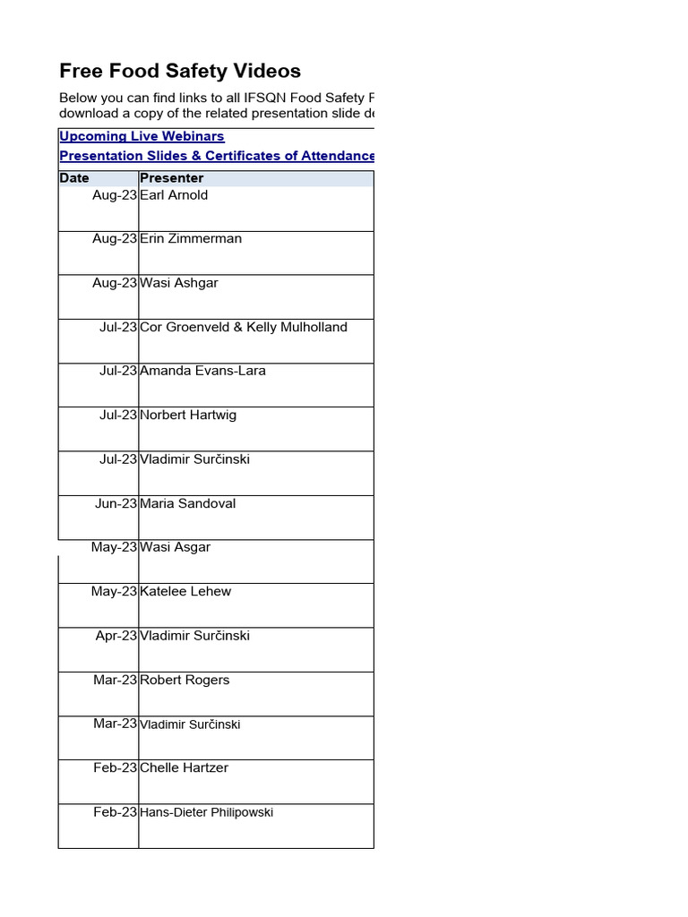 Free Food Safety Videos | PDF | Food Safety | Hazard Analysis And Critical Control Points