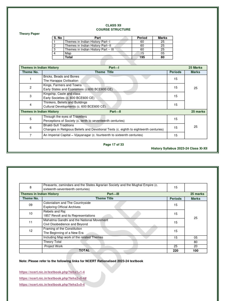 History SrSec 2023-24 | PDF | South Asia | Asia