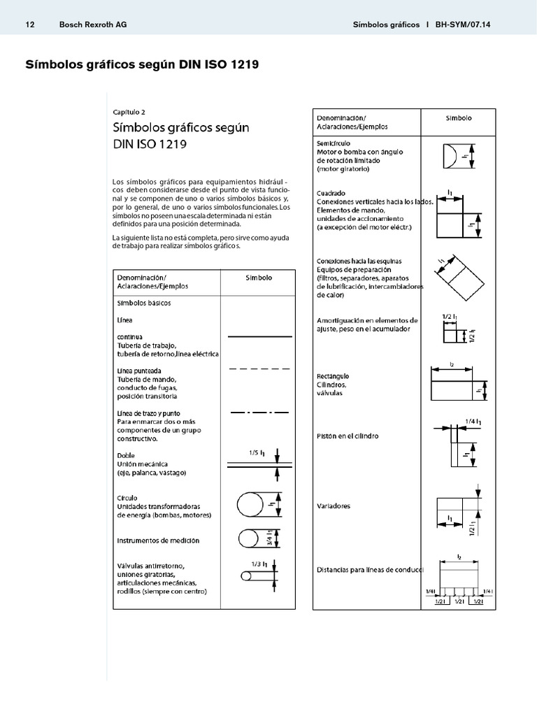 Simbolos Graficos Segun Din Iso 1219 | PDF