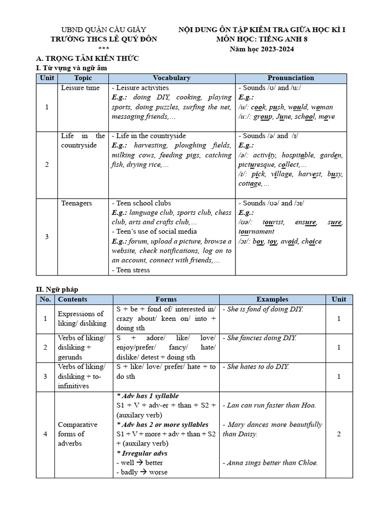English 8 Midterm Review Guide | PDF | Linguistics | Syntax