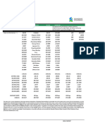In SCB FX Rates | PDF | Foreign Exchange Market | Financial Markets