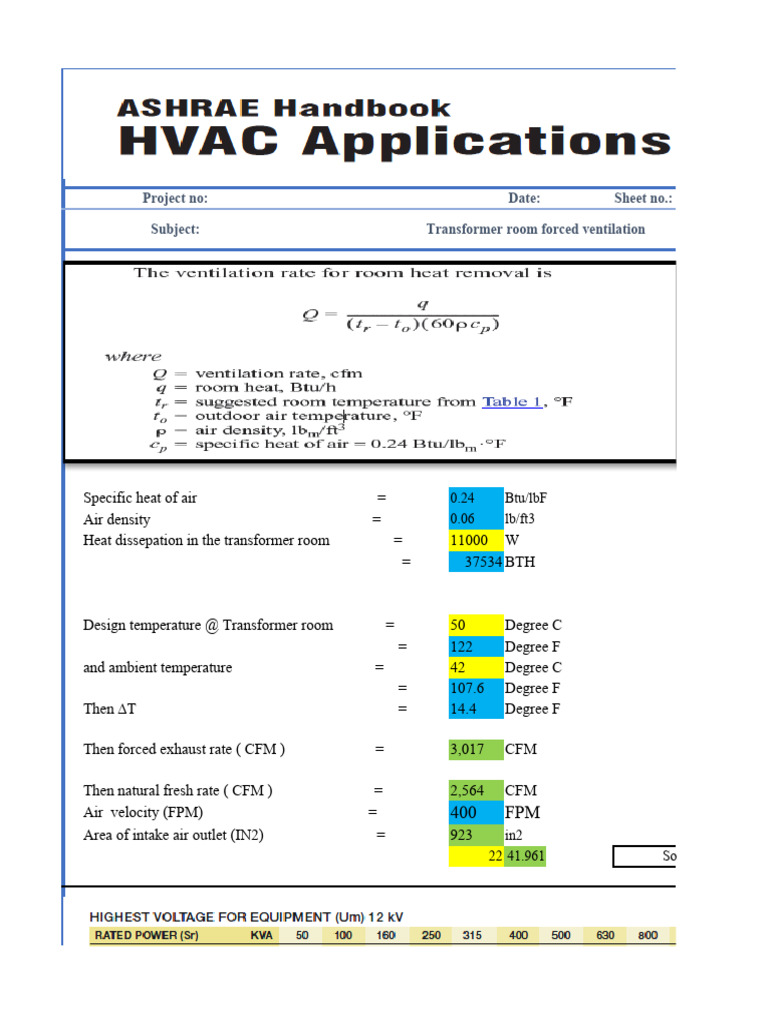 Transformers - Design Calculations | PDF