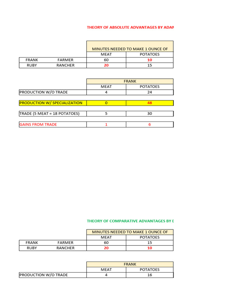 Chapter 3 - Analysis | PDF Chapter 3 - Analysis | PDF
