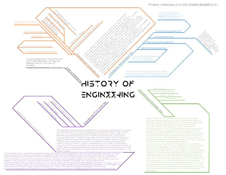 Intro. Eng. Mind Map | PDF | Engineering | Machines