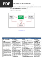 LS3 Đề ôn thi | PDF