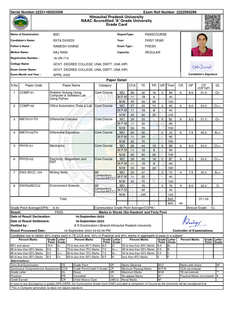 Himachal Pradesh University NAAC Accredited 'A' Grade University Grade Card | PDF