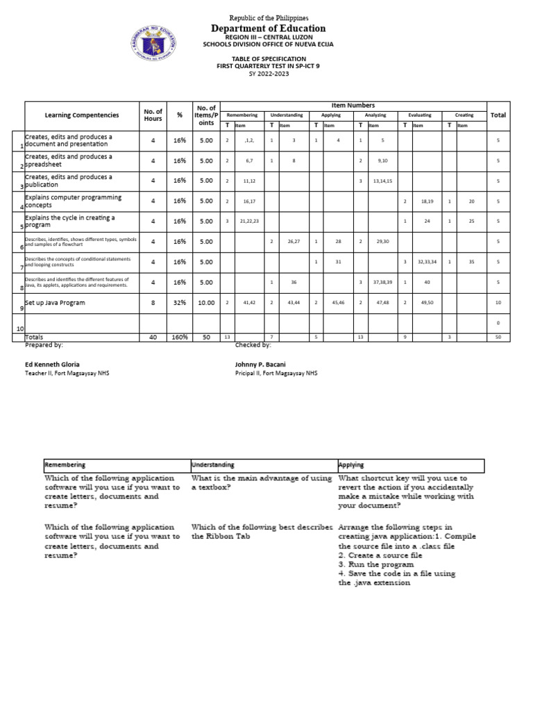 First Quarterly Test in SP-ICT 9 | PDF