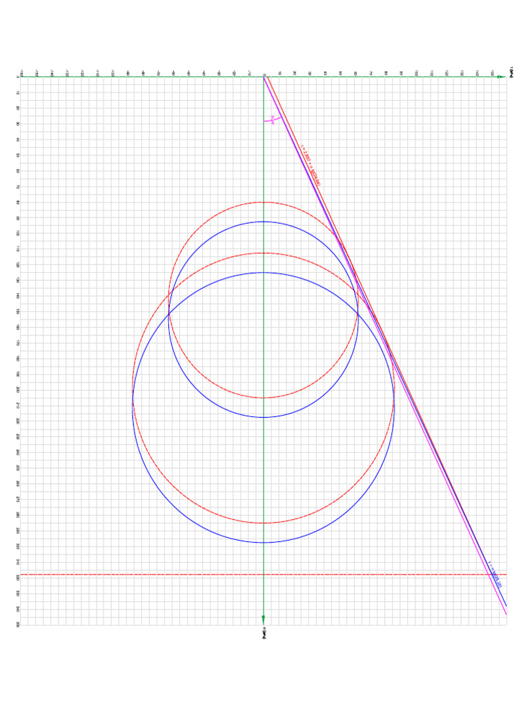 Circulo de Mohr Model | PDF