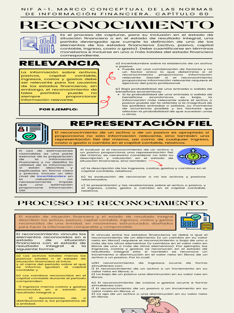 Infografía Equipo 06 | PDF