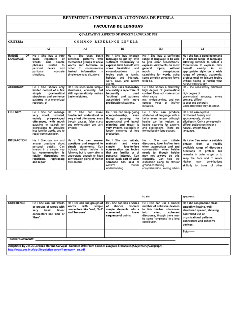 Rubric-C1-Cefrl Oral Examination | PDF | Word | Conversation
