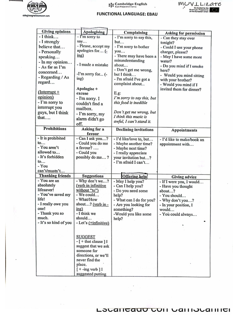 Functional Language | PDF