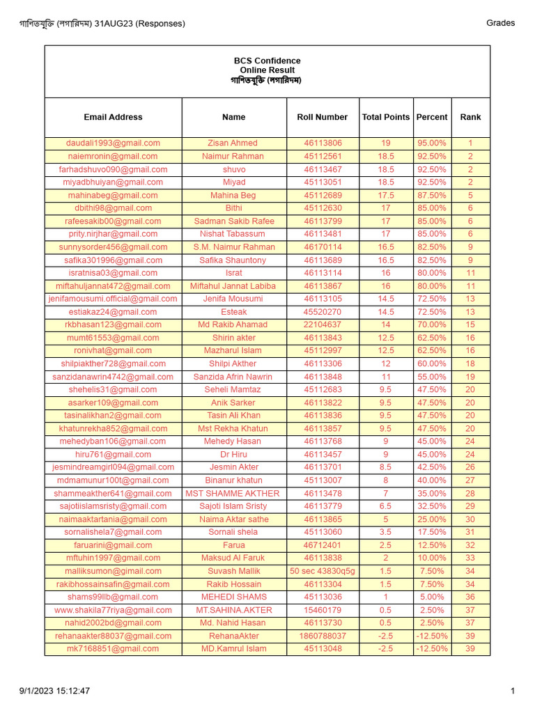 BCS Confidence Online Result: ( ) 31AUG23 (Responses) Grades | PDF