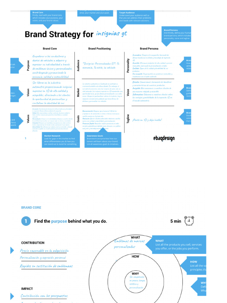 Brand Strategy | PDF