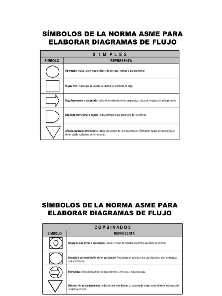 Flujogramas de Procesos | PDF