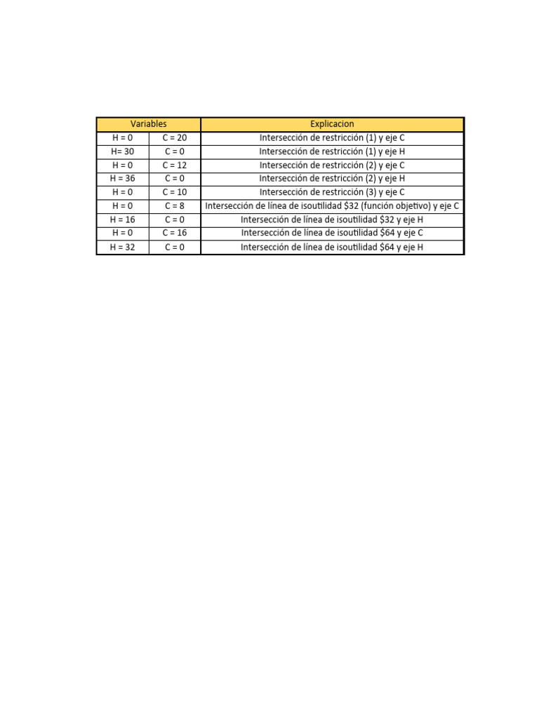 Ejercicios SOLVER | PDF