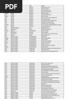List of Hospitals Surat | PDF | Gujarat | Health Care