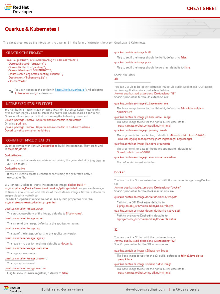 Quarkus Kubernetes Cheatsheet Pdf Operating System Technology Utility Software