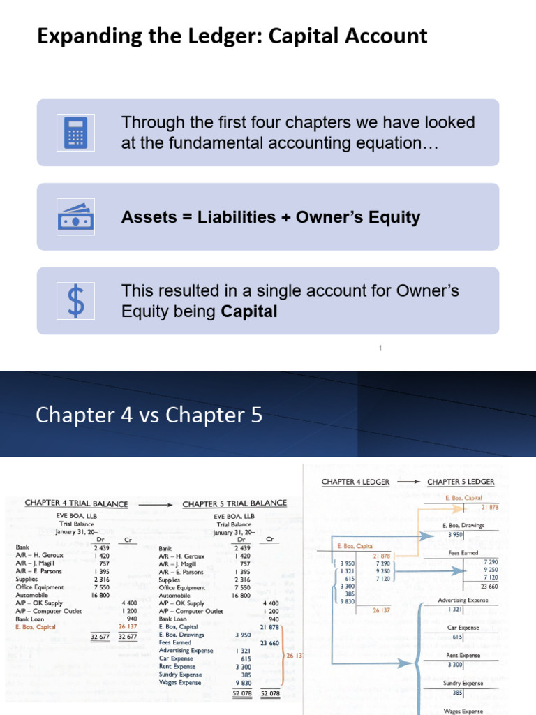 Chapter 5 - The Expanded Ledger and Income Statement | PDF