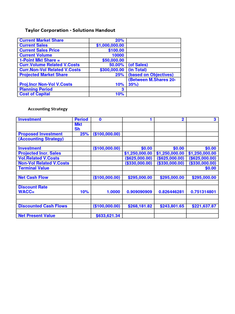 SBA Topic 1-Taylor Corporation-Solutions | PDF | Net Present Value | Discounted Cash Flow