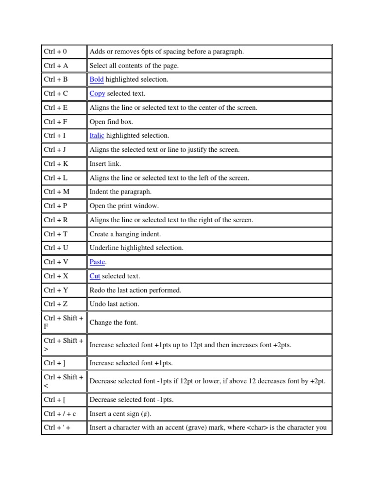 Essential Microsoft Word Keyboard Shortcuts | PDF | Control Key ...