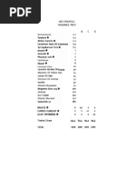 Formula Calculator by Pell Wall Perfumes | PDF | Perfume | Essential Oil