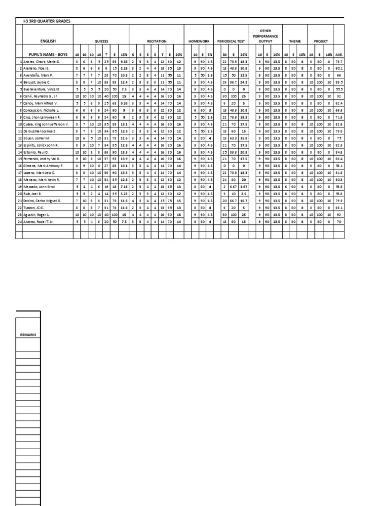 I-3 3Rd Quarter Grades | PDF