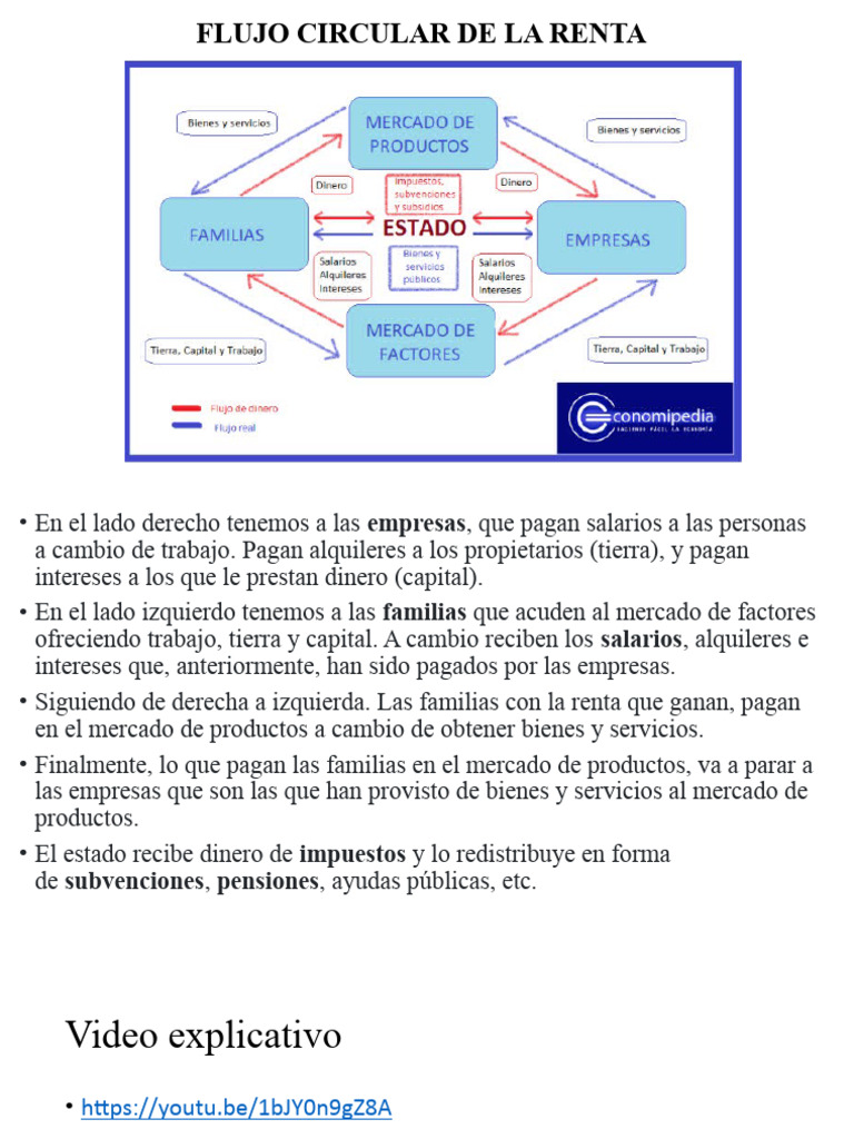 Flujo Circular de La Renta | PDF | Ahorro | Consumo (economía)