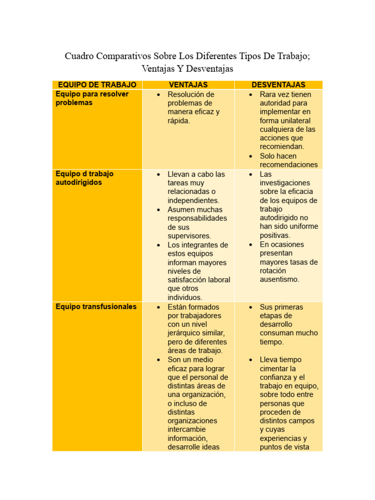Cuadro Comparativos Sobre Los Diferentes Tipos de Trabajo | PDF