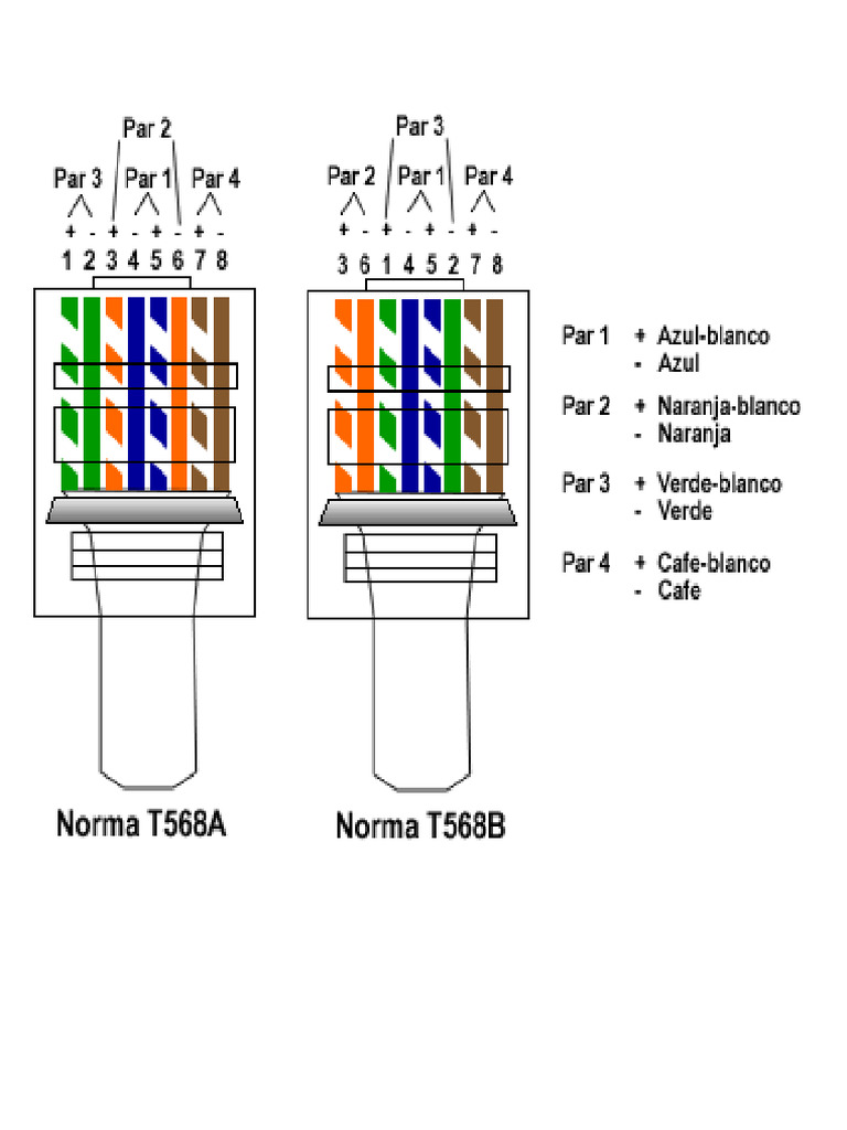 Normas T568A y T568B CABLE DIRECTO RJ45 | PDF