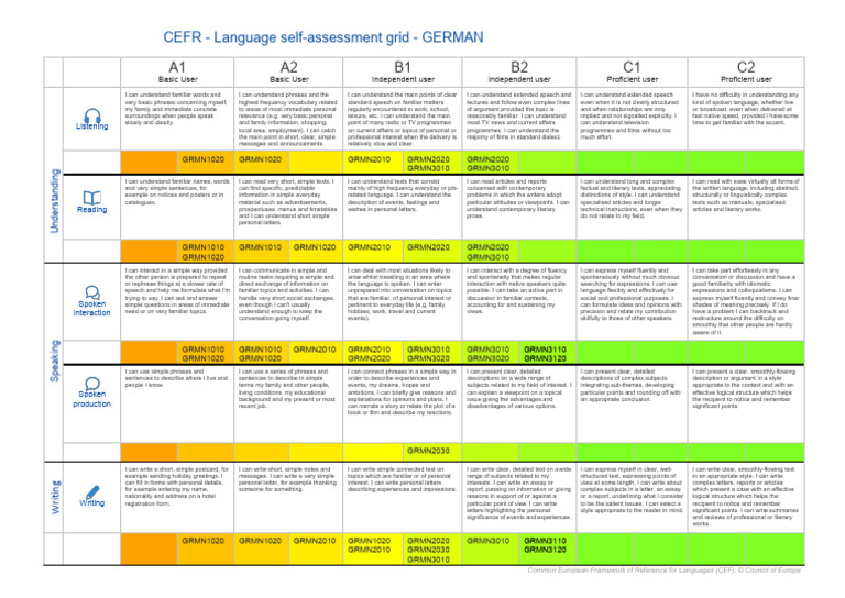 CEFR Mapping - German For Web | PDF | Communication | Cognitive Science