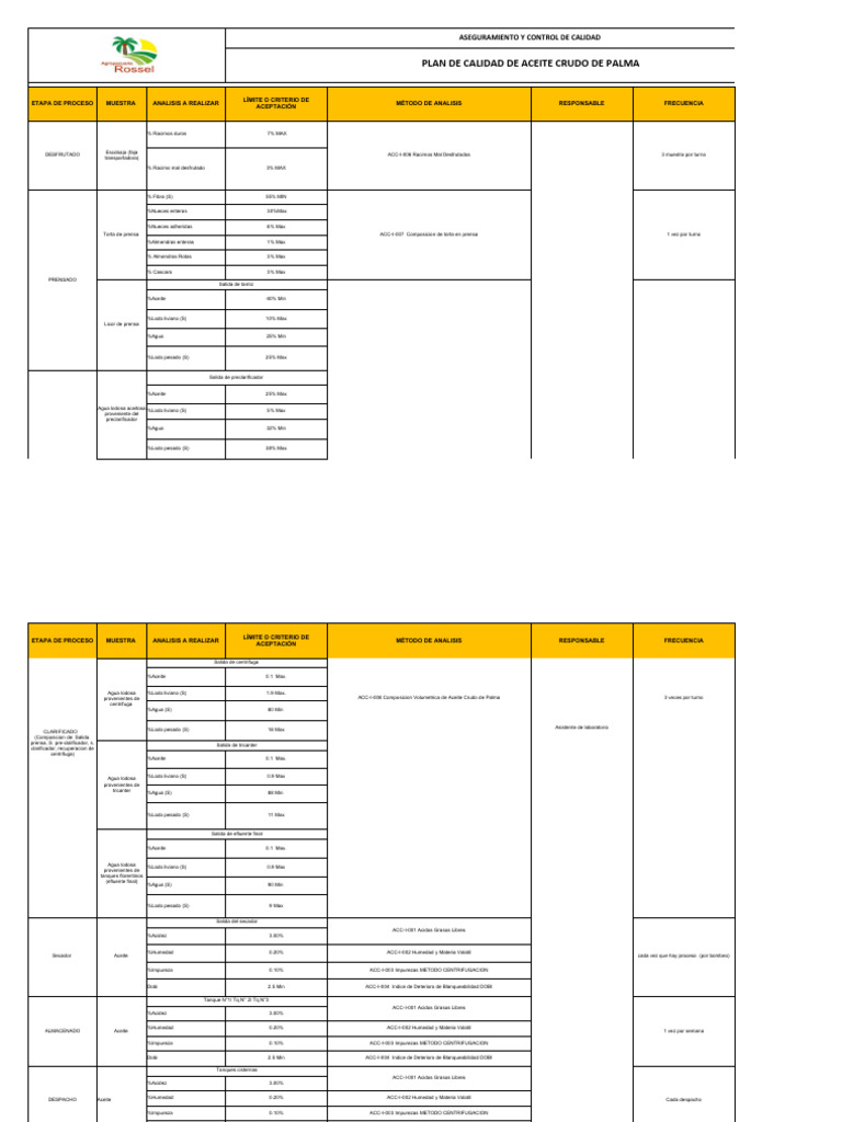 Acc-C-001 Plan de Calidad de Aceite Crudo de Palma | Descargar gratis PDF | Petróleo | Química