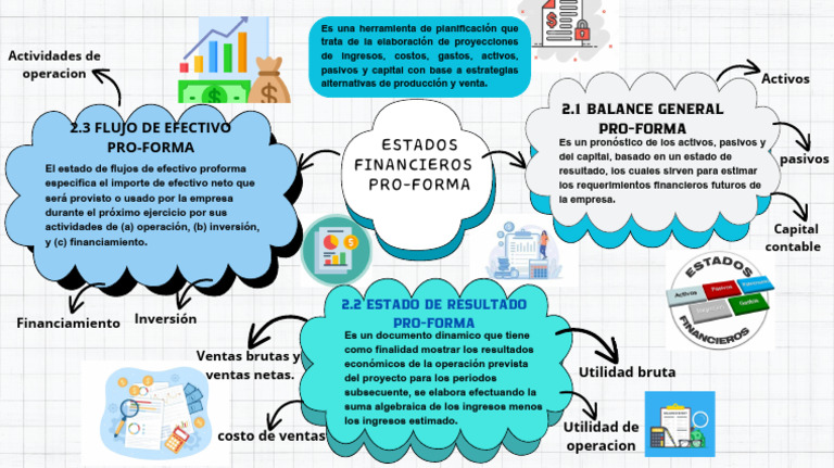 Estados Financieros Proforma: Guía Básica | PDF | Contabilidad | Dinero