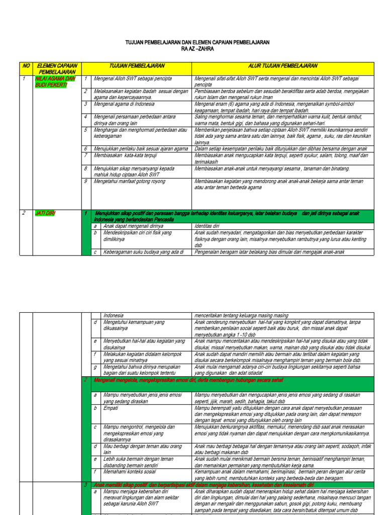 Tujuan Pembelajaran Dan Elemen Capaian Pembelajaran Pdf